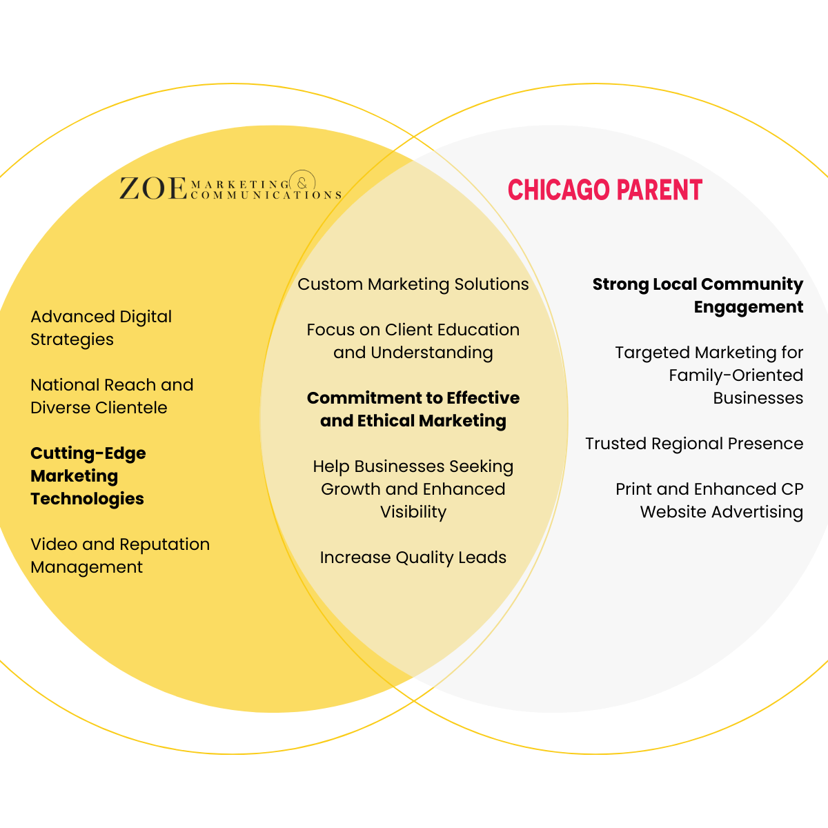 Zoe Marketing vs. Chicago Parent: A Comparison