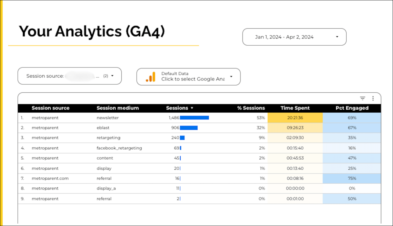 What UTM Codes Are and How They Help Marketing Campaigns