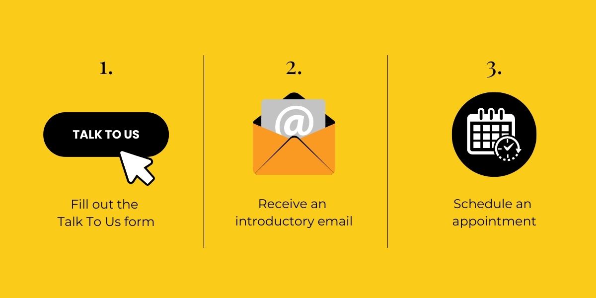 How a Client Needs Assessment (CNA) With Zoe Marketing Works