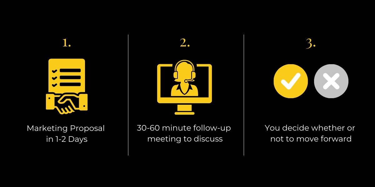 How a Client Needs Assessment (CNA) With Zoe Marketing Works